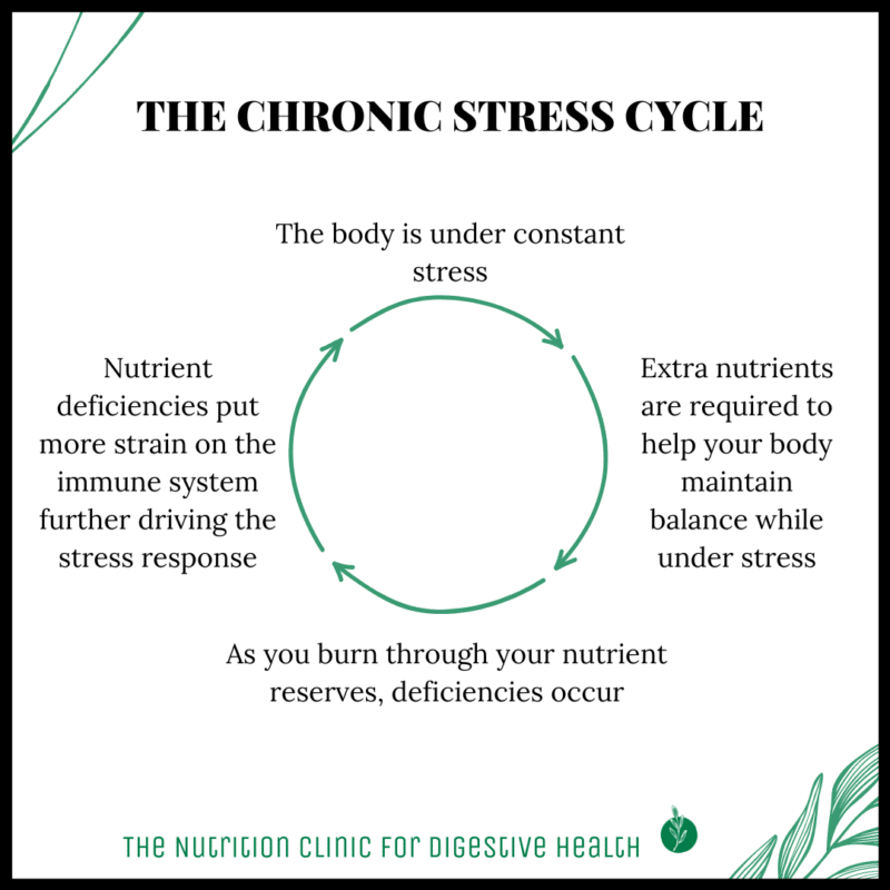 Can Stress Cause Inflammation? + 15 Ways to Destress